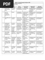 2023 IATA Guide To Dangerous Goods January 2023 Dgr-64-En-2.3.a | PDF ...