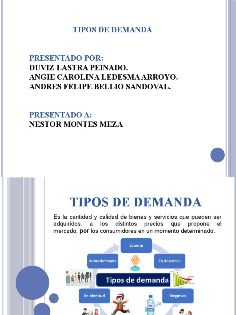 Tipos de Demanda | PDF | Oferta y demanda | Demanda