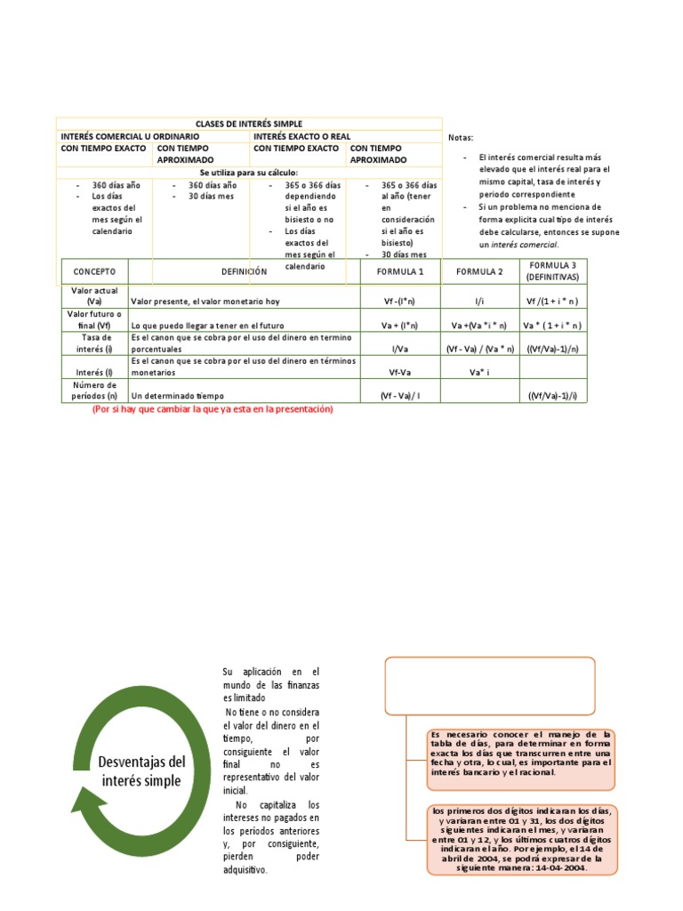 Clases de Interés Simple | PDF | Interés | Servicios financieros