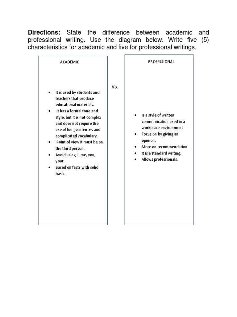 Professional Writing. Use The Diagram Below. Write Five (5 ...