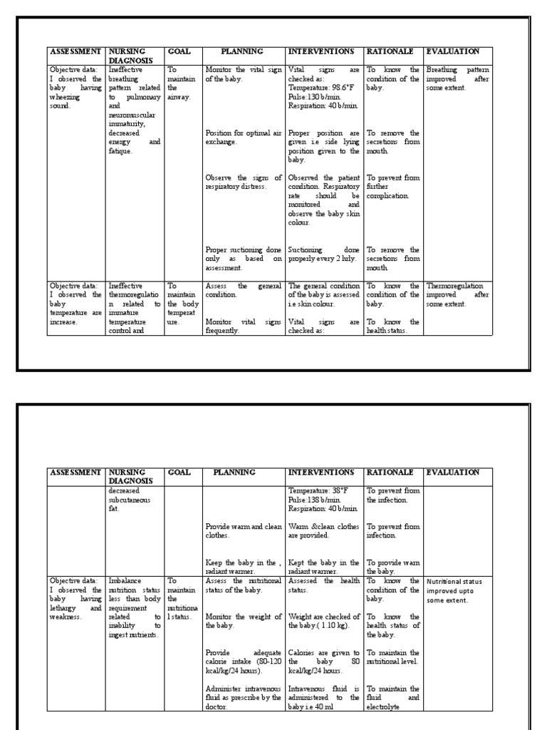 Nursing Care Plan of RDS | Download Free PDF | Breathing | Clinical ...