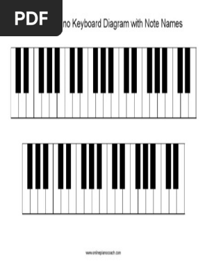 Blank Piano Keyboard Layout