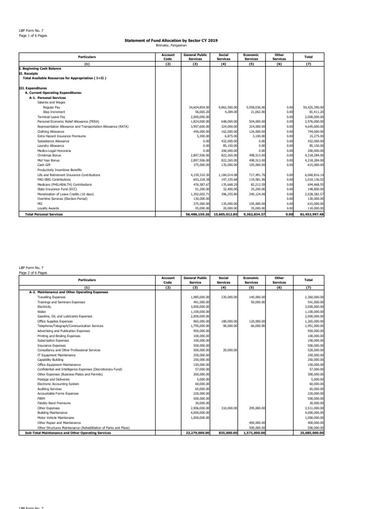 LBP Form No 7 MAM GLO 2019 | PDF | Expense | Welfare