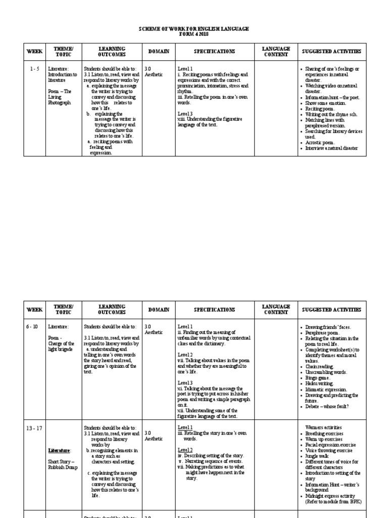 Scheme of Work for English Literature Form 4 | PDF | Poetry | Narration