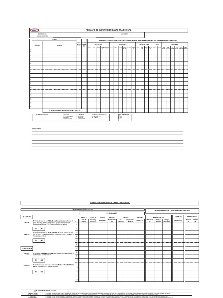 Formato de Supervision Canal Tradicional | PDF | Procesos de negocio ...
