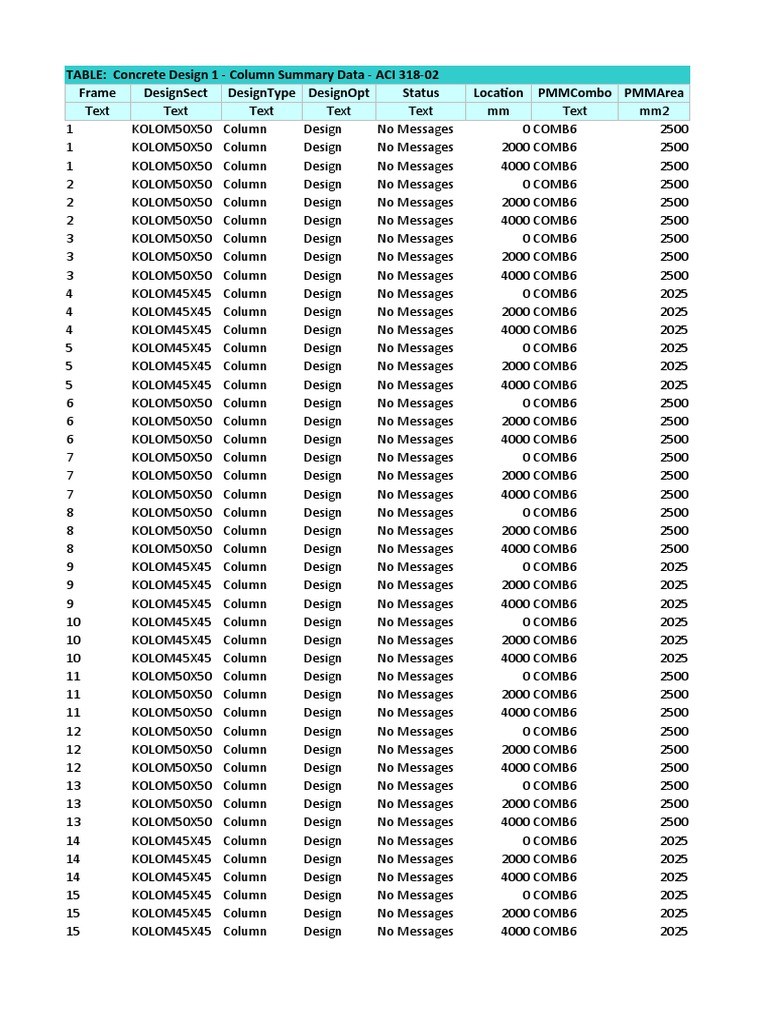 Luas Tul | PDF | Computing