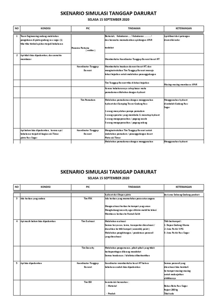 Skenario Simulasi Tanggap Darurat | PDF