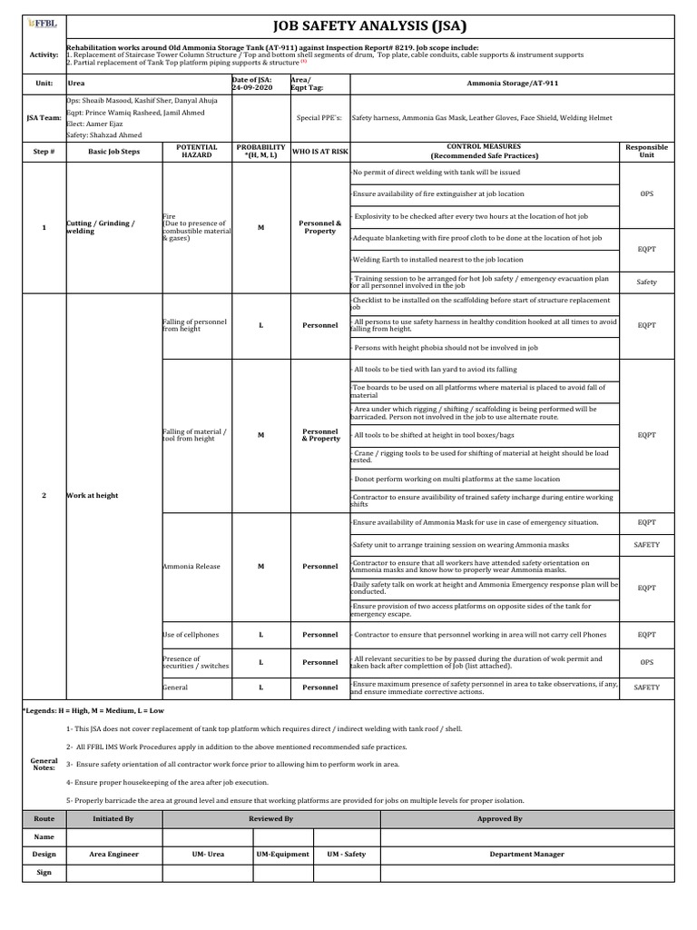 JSA For HOT Job | PDF | Prevention | Safety