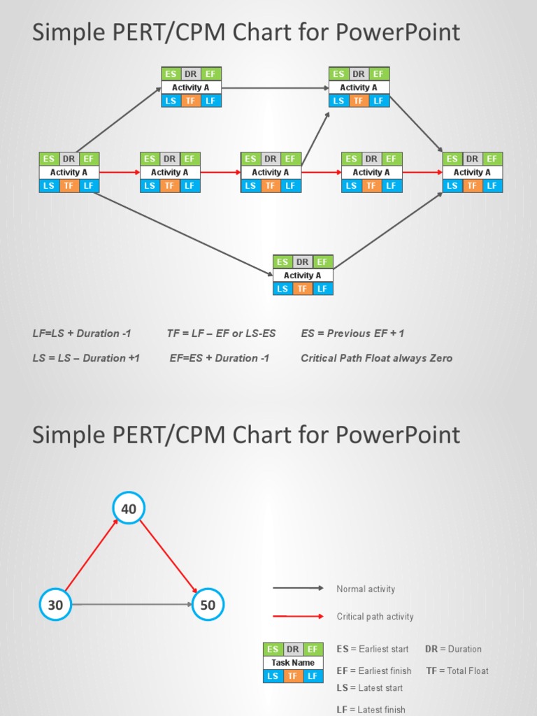 Simple Pert/Cpm Chart For Powerpoint: DR DR | PDF