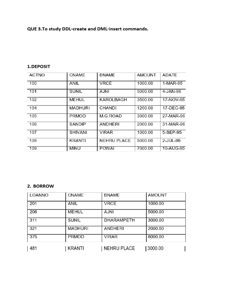 QUE 3.to Study DDL-create and DML-insert Commands | PDF
