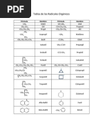 Radicales Alquilo: Nomenclatura y Fórmulas | PDF | Química Orgánica ...