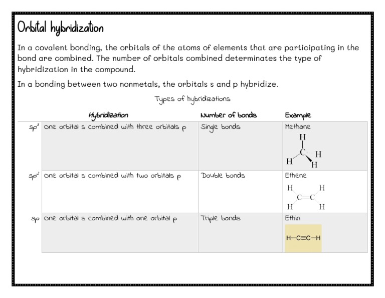 Types of Orbital Hybridization Explained | PDF
