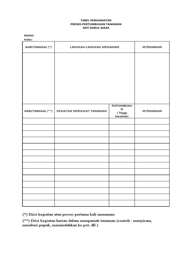 Tabel Pengamatan Tanaman | PDF