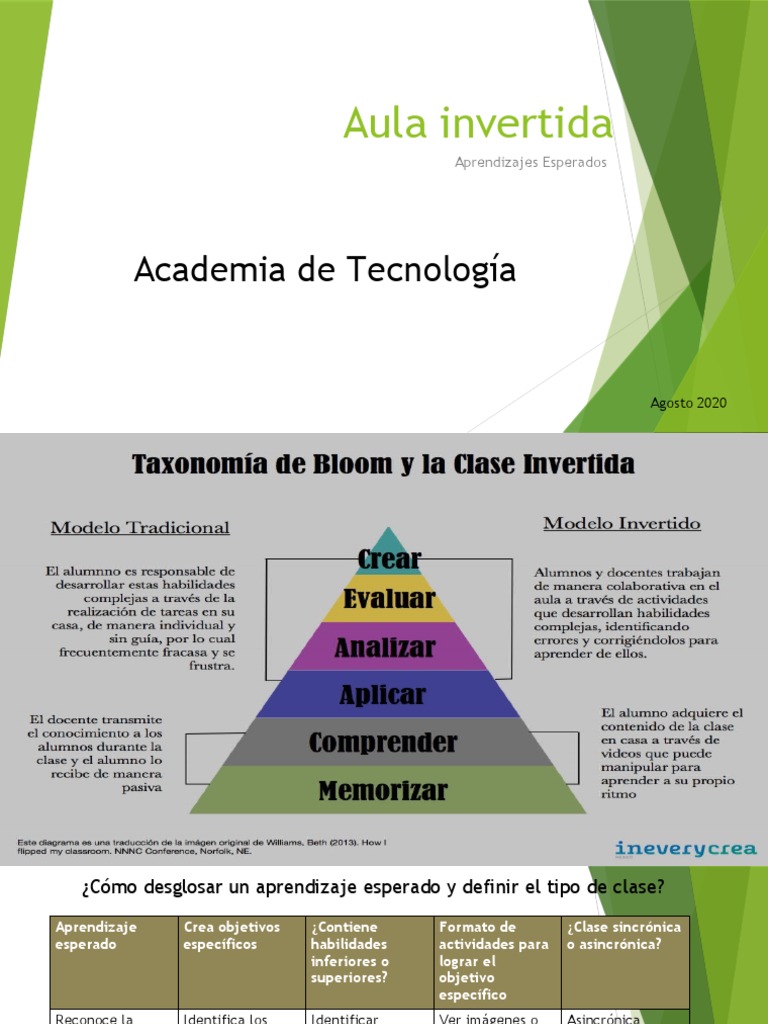 Estrategias de Aula Invertida en Educación | PDF | Enseñando | Comunicación