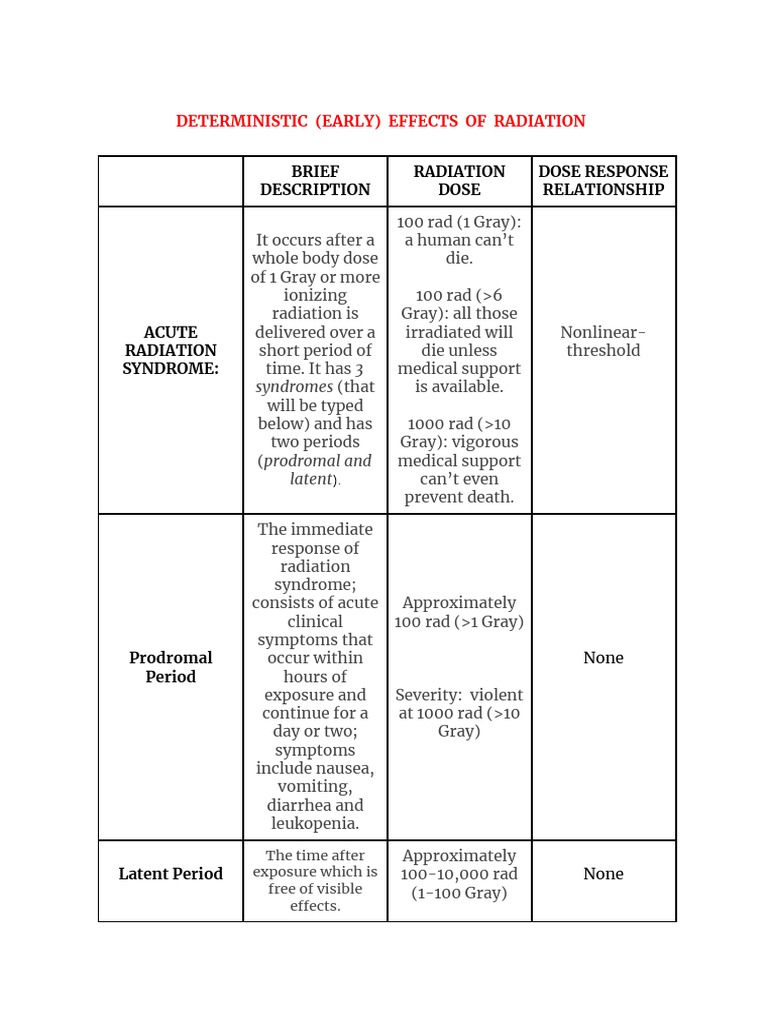 Deterministic Effects of Radiation Explained | PDF | Absorbed Dose | Cancer