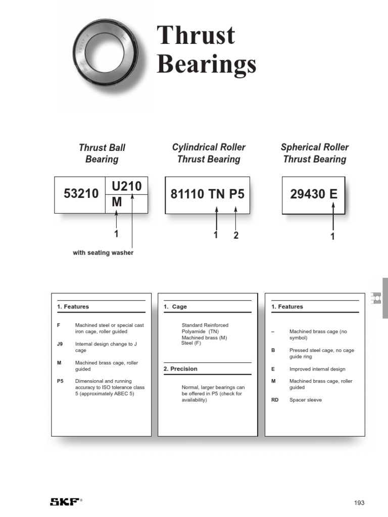 Thrust Bearings: 53210 29430 E U210 M 81110 TN P5 | PDF | Bearing ...