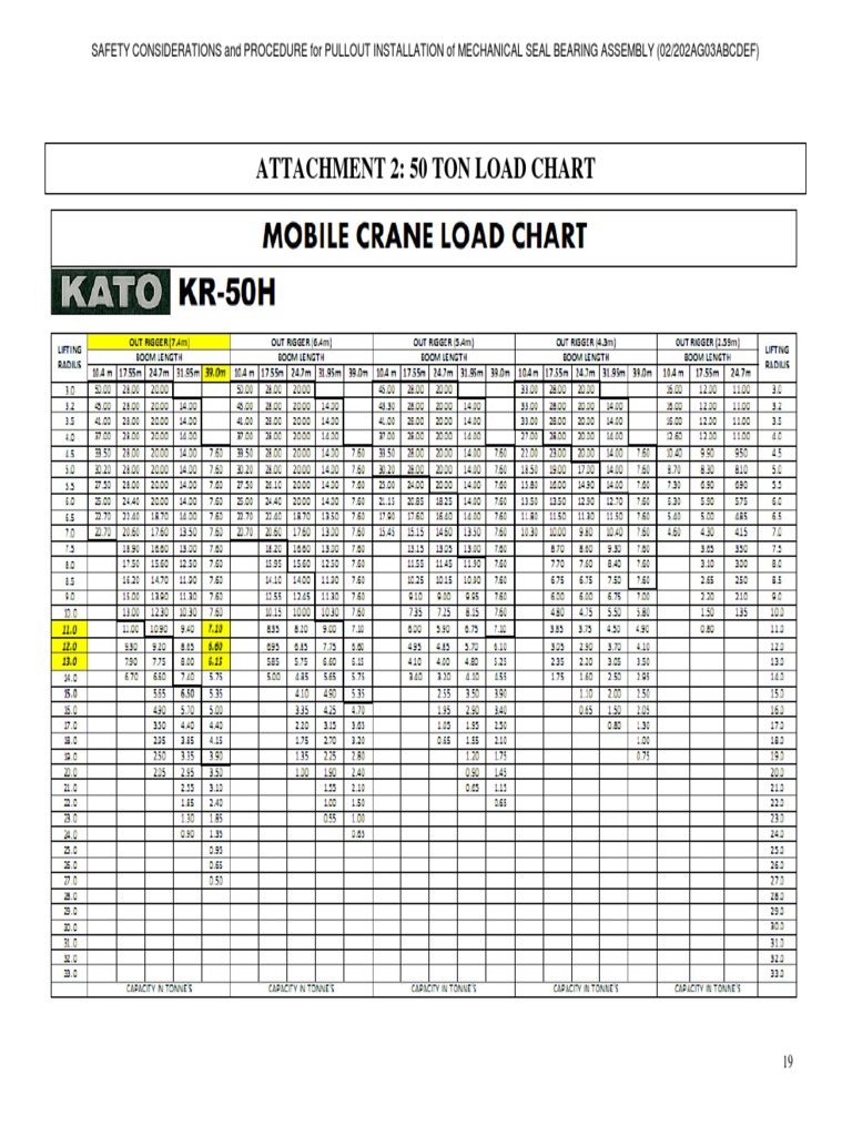 Attachment 2: 50 Ton Load Chart | PDF | Crane (Machine) | Transmission ...