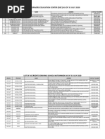 Fare Matrix Cagayan | PDF