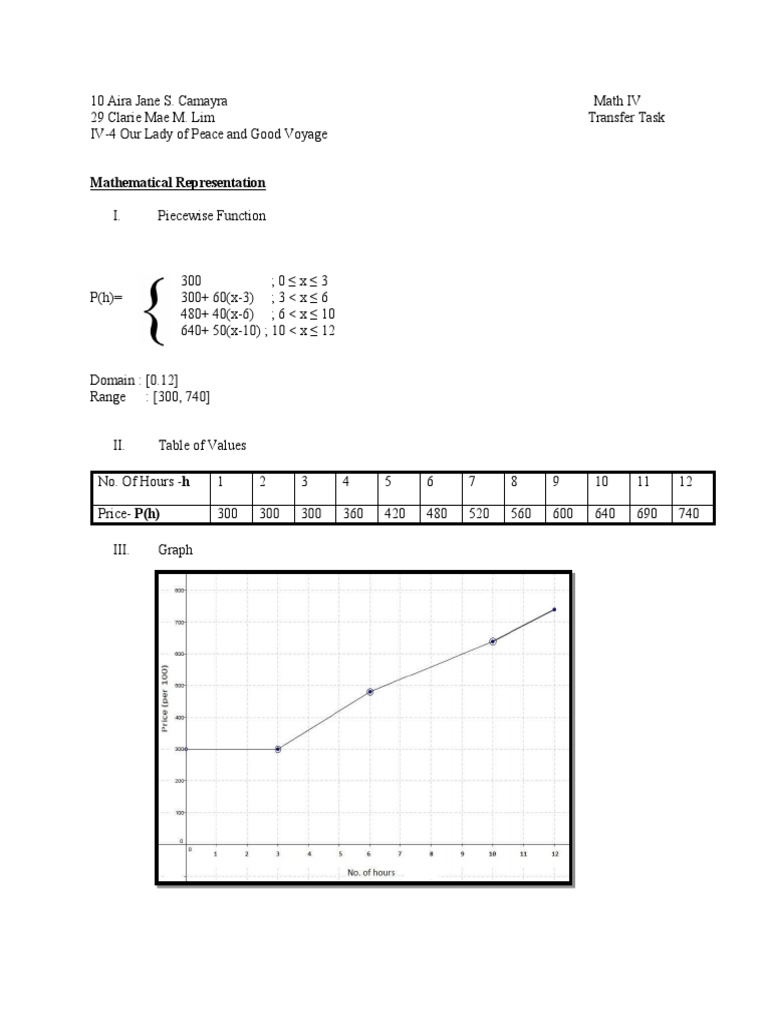 Piecewise Function Analysis and Graph | PDF
