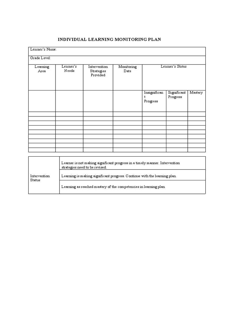 Individual Learning Monitoring Plan | PDF