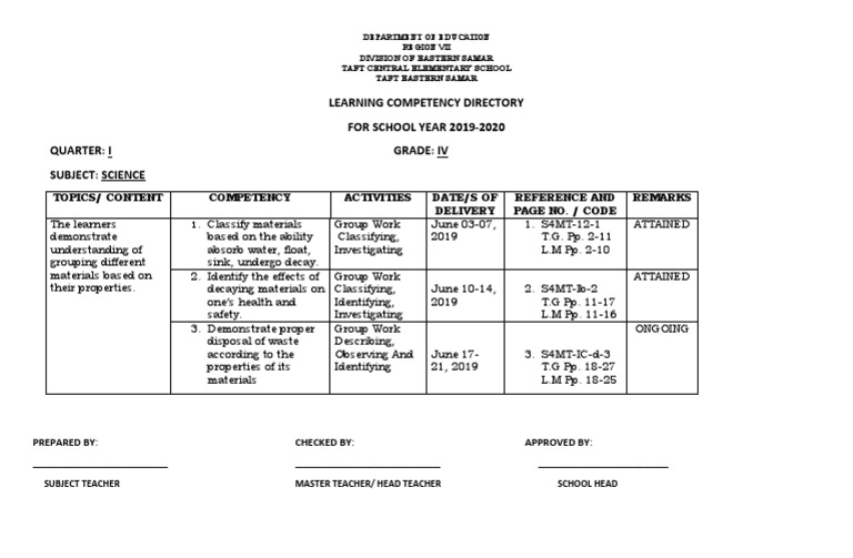 Learning Competency Directory FOR SCHOOL YEAR 2019-2020 Quarter: I ...