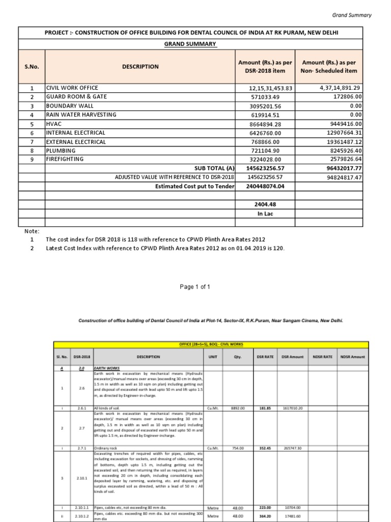 Boq DSR | PDF | Concrete | Screw