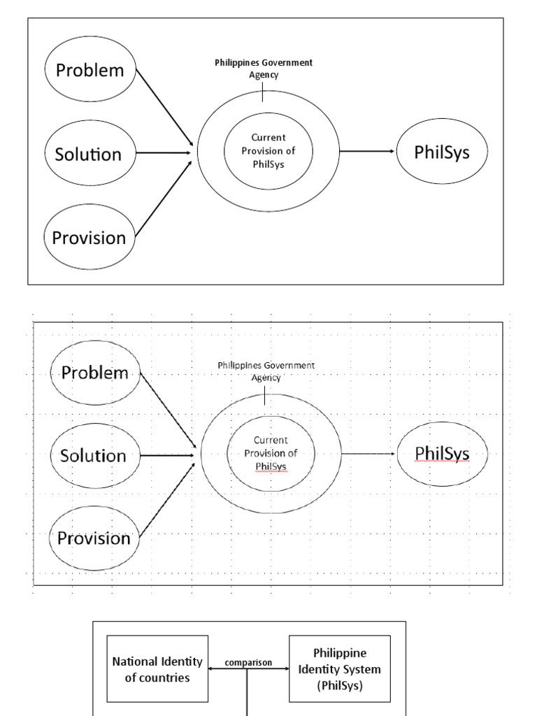 Theoretical Framework and Research Design Sample | PDF