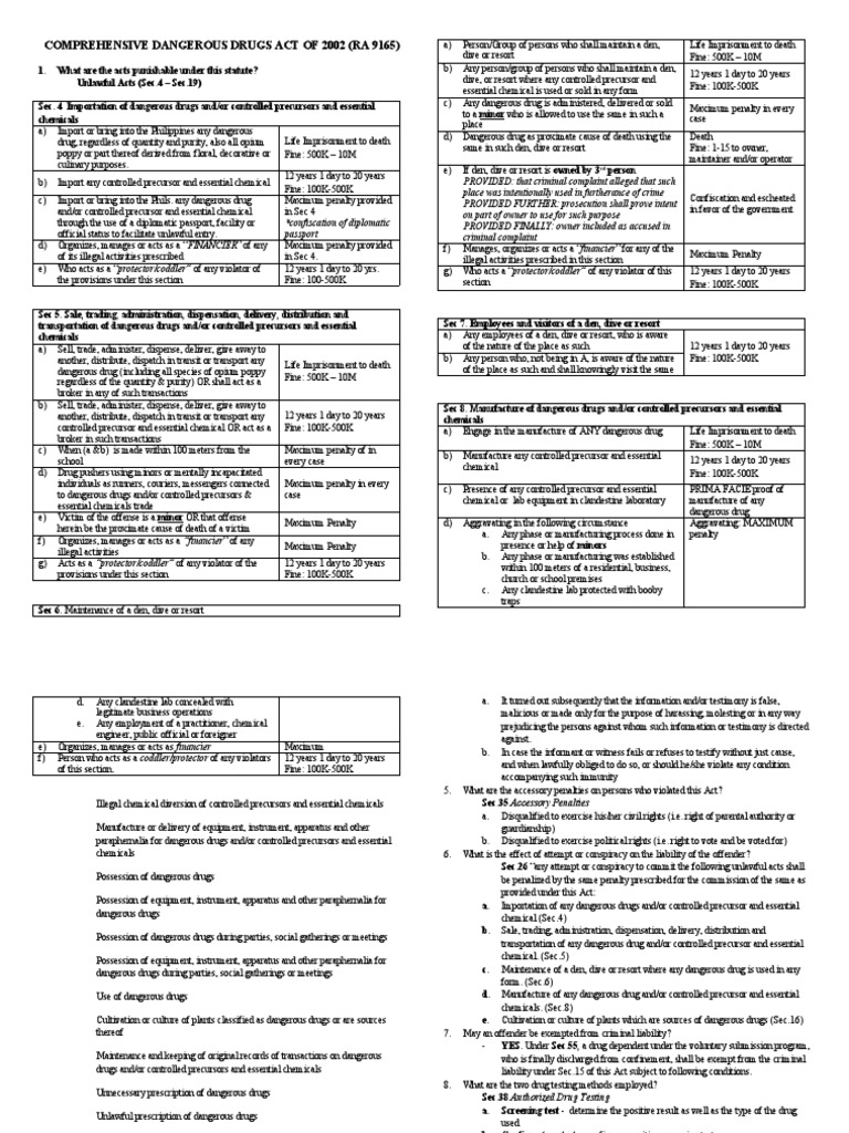 RA 9165 Summary | PDF | Sentence (Law) | Crime & Violence