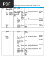 PEAC - Learning Plan Template | PDF | World Wide Web | Internet & Web