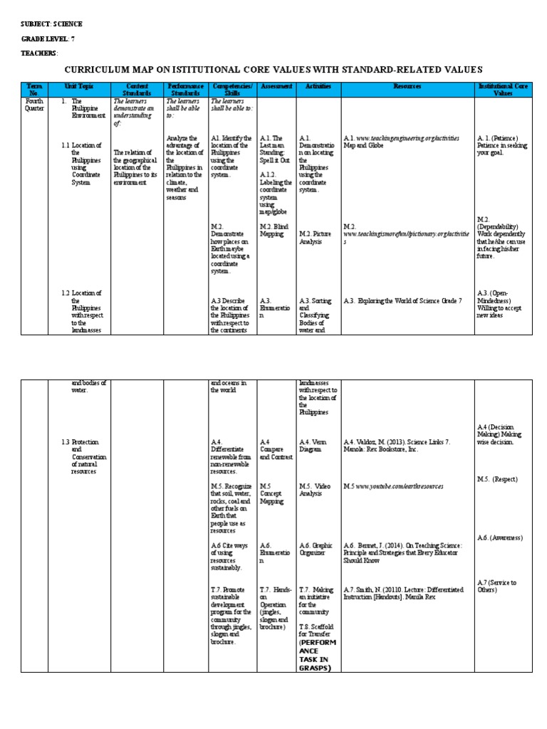 Curriculum Map On Istitutional Core Values With Standard-Related Values ...