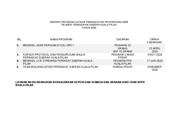 Senarai Program Latihan Peningkatan Profesionalisme | PDF