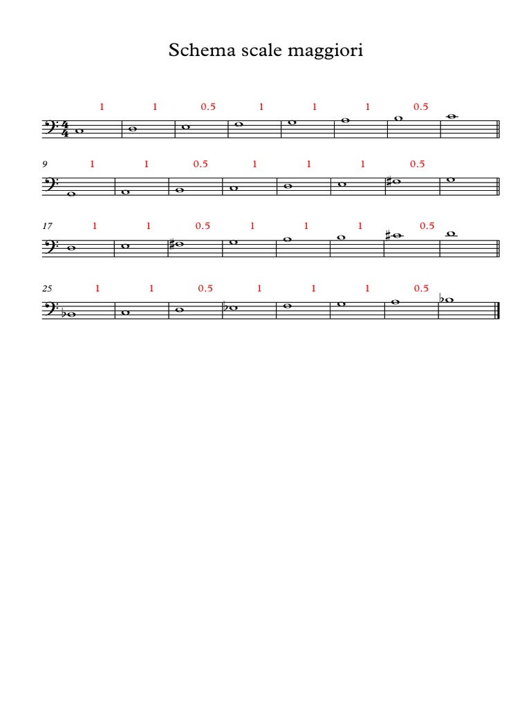 Schema Scale Maggiori | PDF