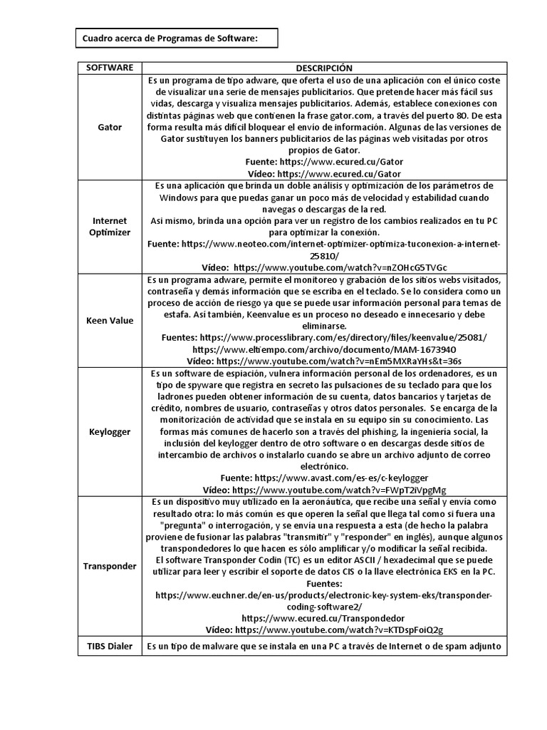 Gator y KeenValue: Riesgos del Adware | PDF | Inteligencia artificial ...