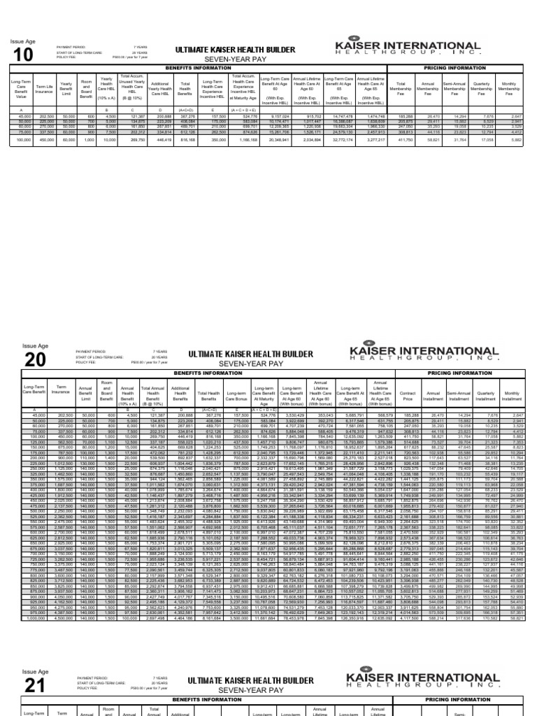 Ultimate Kaiser Health Builder Plan | PDF | Long Term Care | Insurance
