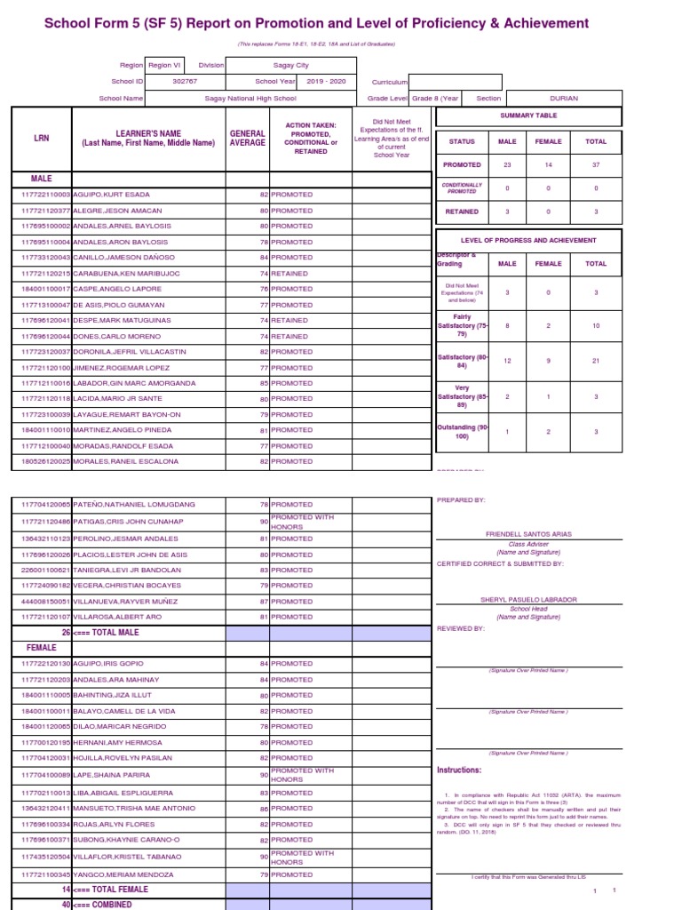 School Form 5 (SF 5) Report On Promotion and Level of Proficiency ...