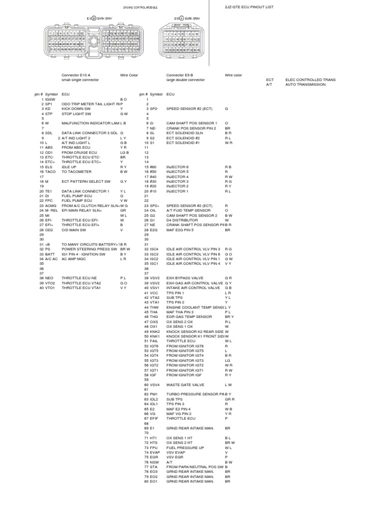 2JZ-GTE ECU Pinout List: A Comprehensive Guide to the Connector Pin ...