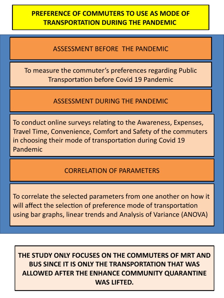 Preference of Commuters To Use As Mode of Transportation During The ...