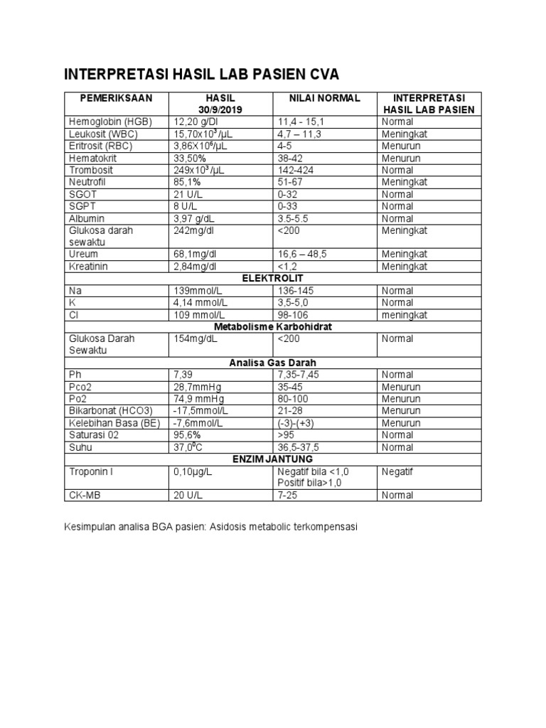 7509 - Interpretasi Hasil Lab Pasien Cva | PDF