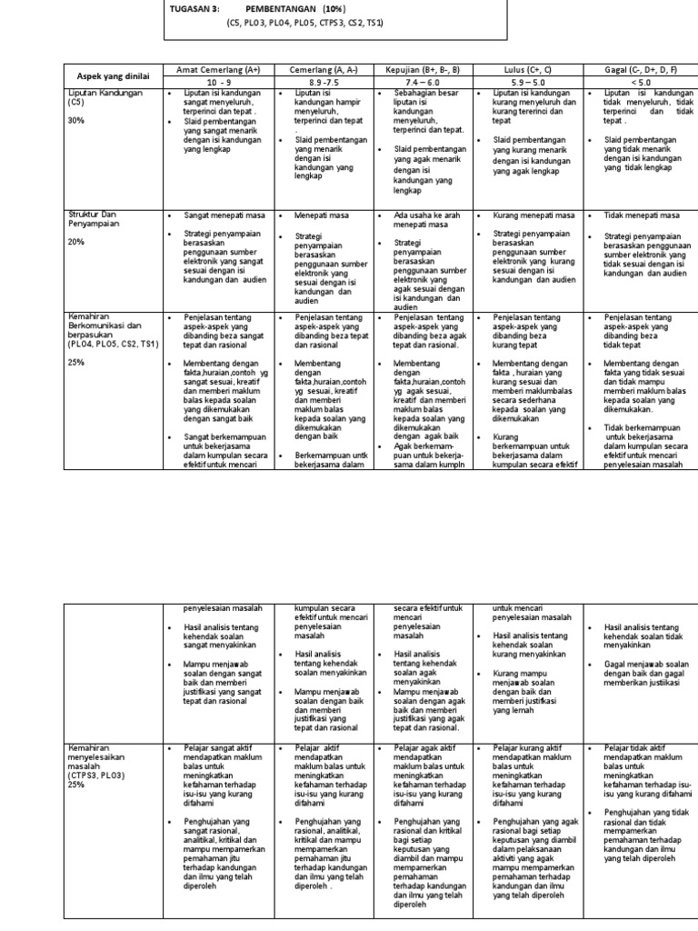 Rubrik Pembentangan | PDF