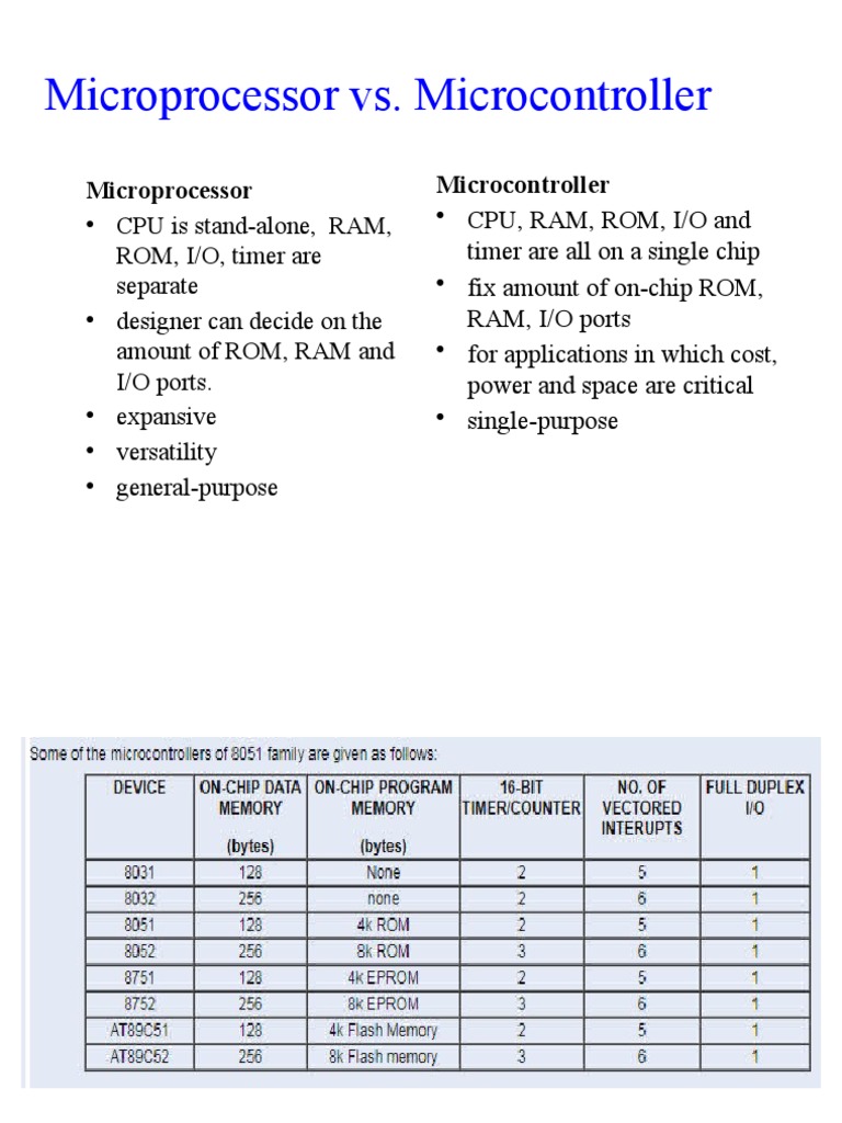 Microcontroller 8051 | PDF