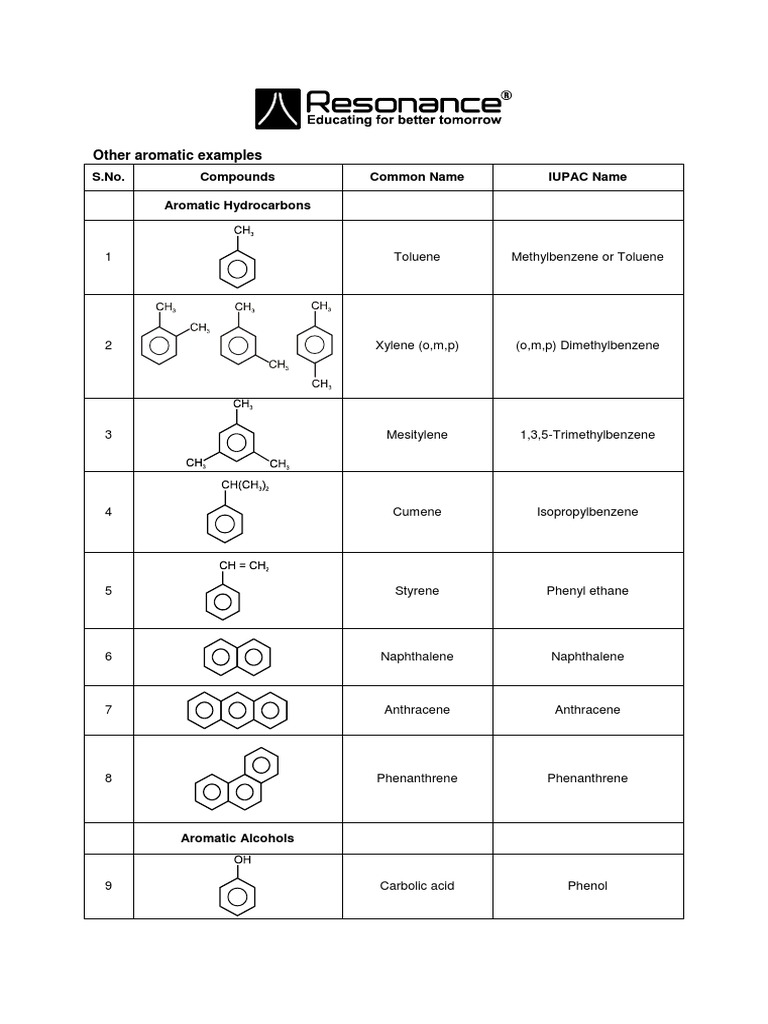 IUPAC Names of Aromatic Compounds | PDF | Aldehyde | Aromaticity