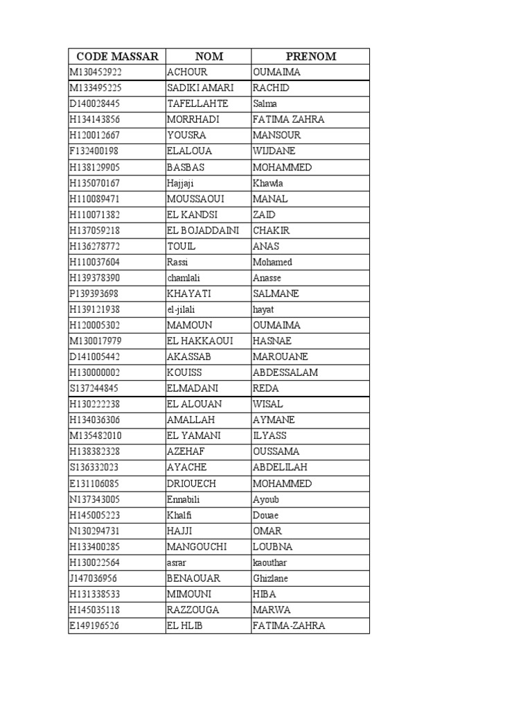 Code Massar NOM Prenom | PDF