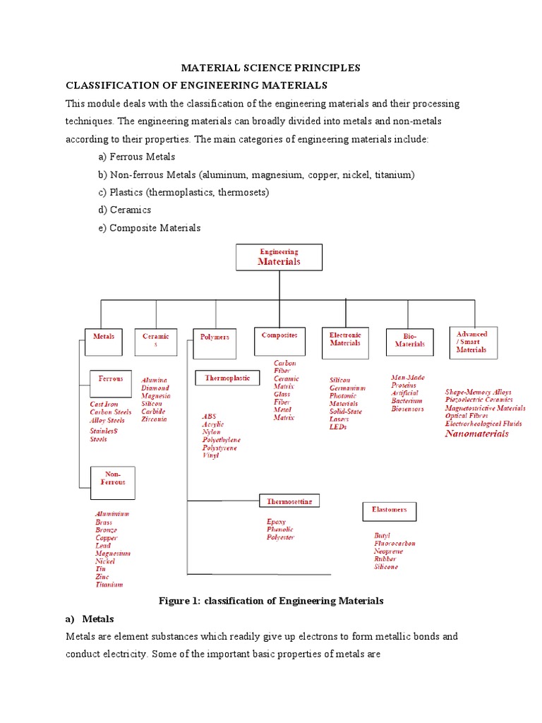 Engineering Materials Classification Guide | PDF | Materials Science ...