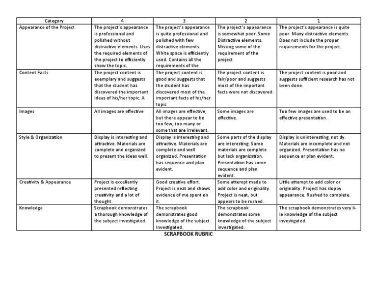 Rubrics For Scrapbook | PDF | Creativity | Knowledge