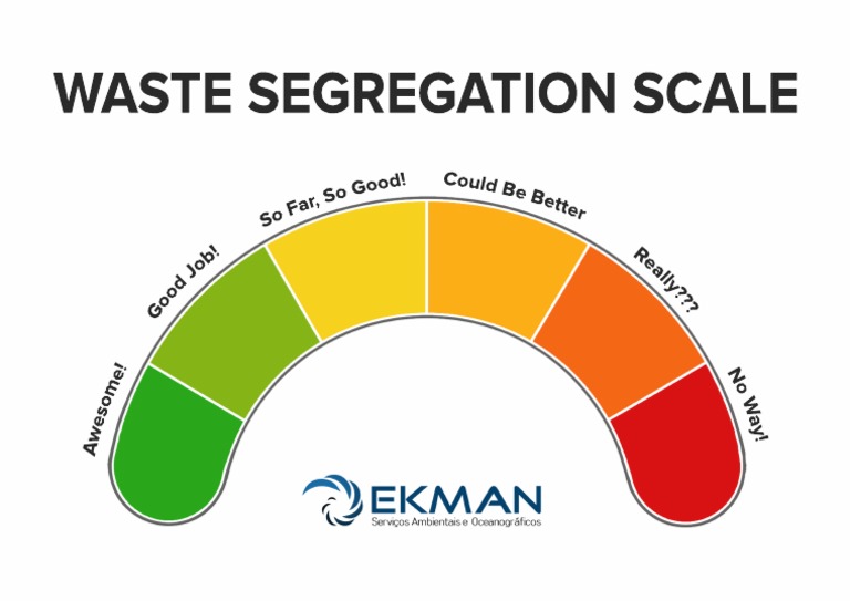 Waste Segregation Scale | PDF