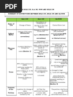 Summary of Distinctions Between Rule 103, Rule 108 and Ra 9048 | PDF ...