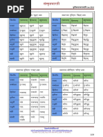 Samskritam Vibhakti Tables | PDF