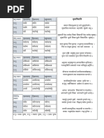 Sanskrit Tense Table | PDF
