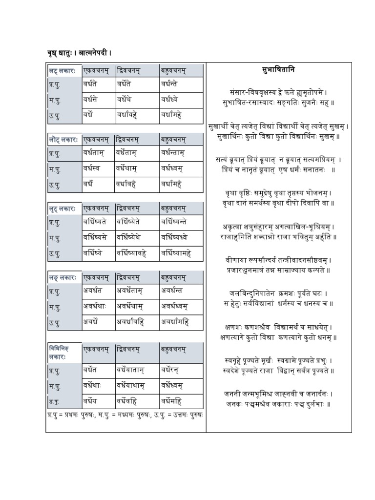 L2 Atmanepadi Handout | PDF