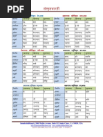 Sanskrit Tense Table PDF | PDF